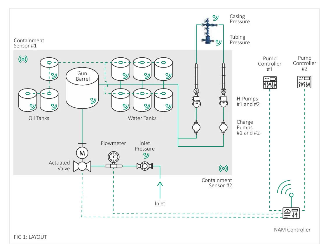 SWD Process Control - NAM